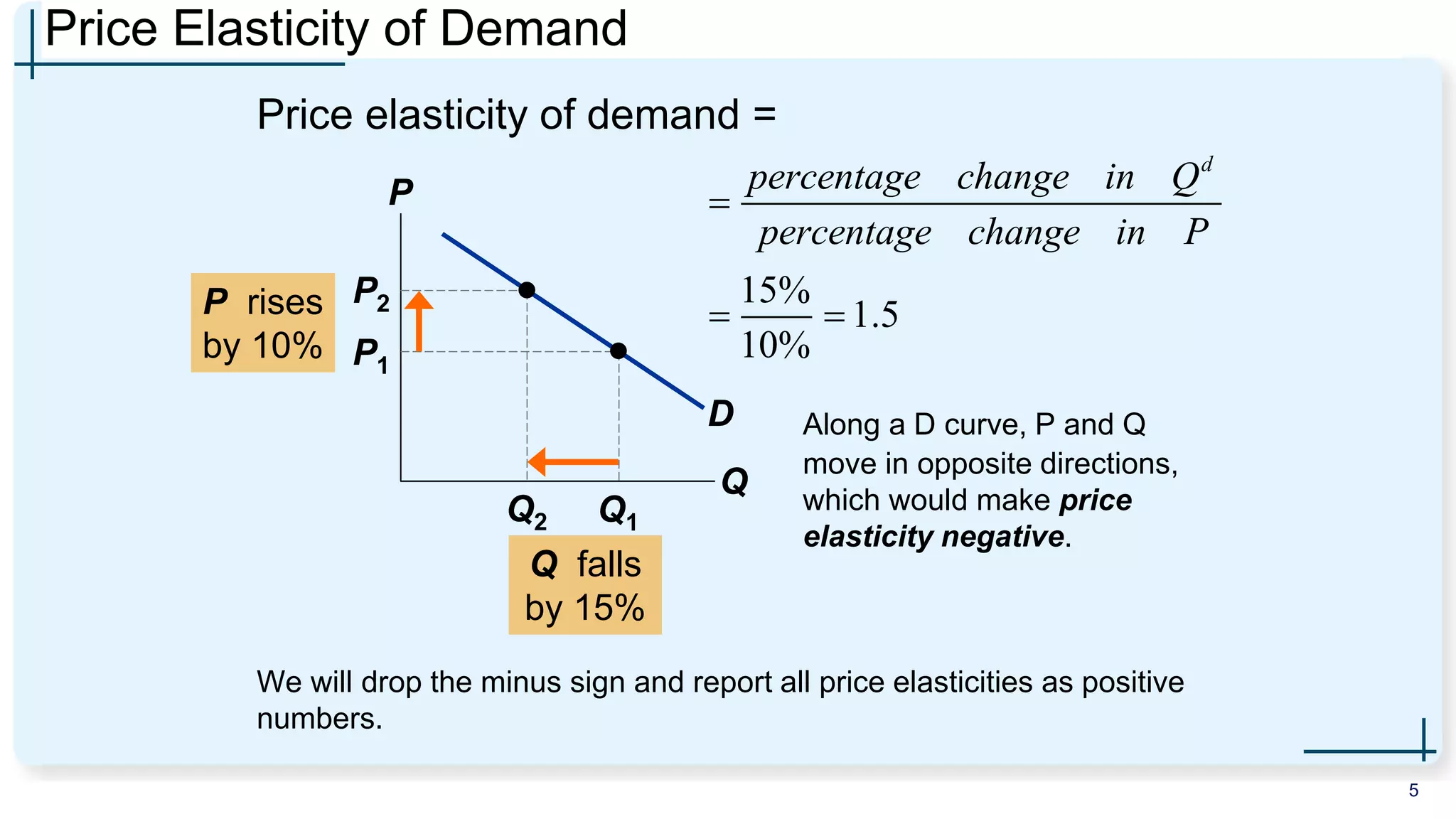 Ch 5 Elasticity and Its Application.pptx