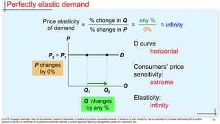 Ch 5 Elasticity and Its Application.pptx