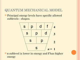 Ch 5 electrons in atoms notes | PPT | Chemistry | Science