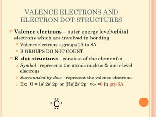 Ch 5 electrons in atoms notes | PPT