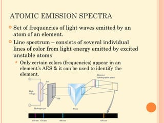 Ch 5 electrons in atoms notes | PPT