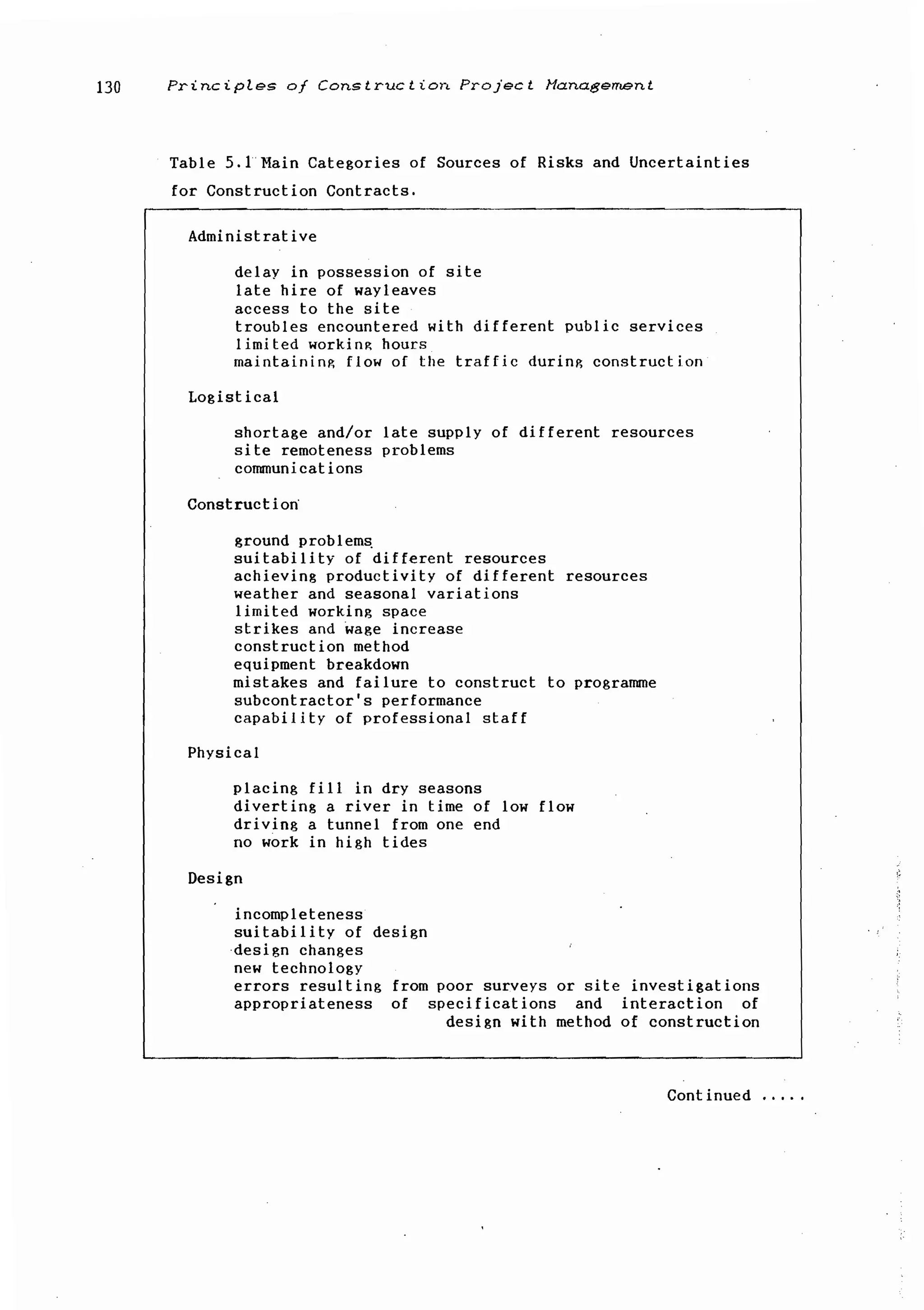 Ch 5 estimating and tendering | PDF