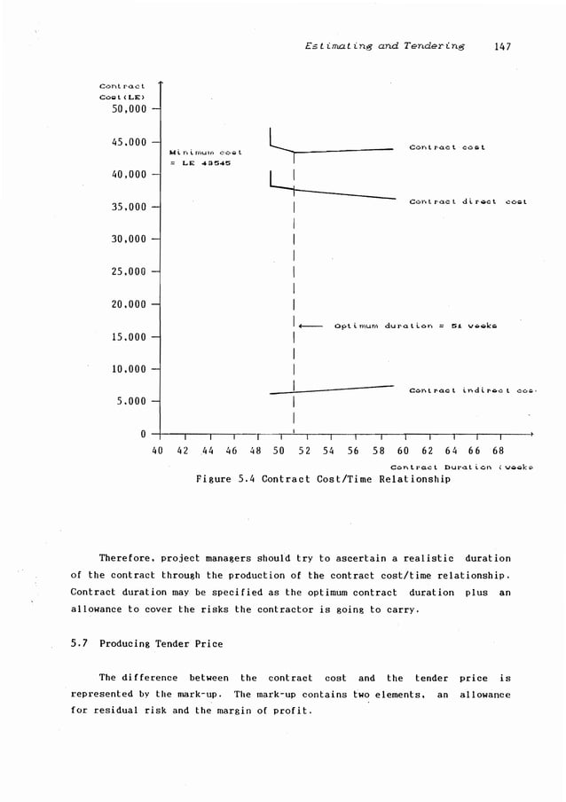 Ch 5 estimating and tendering | PDF