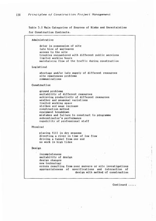 Ch 5 estimating and tendering | PDF