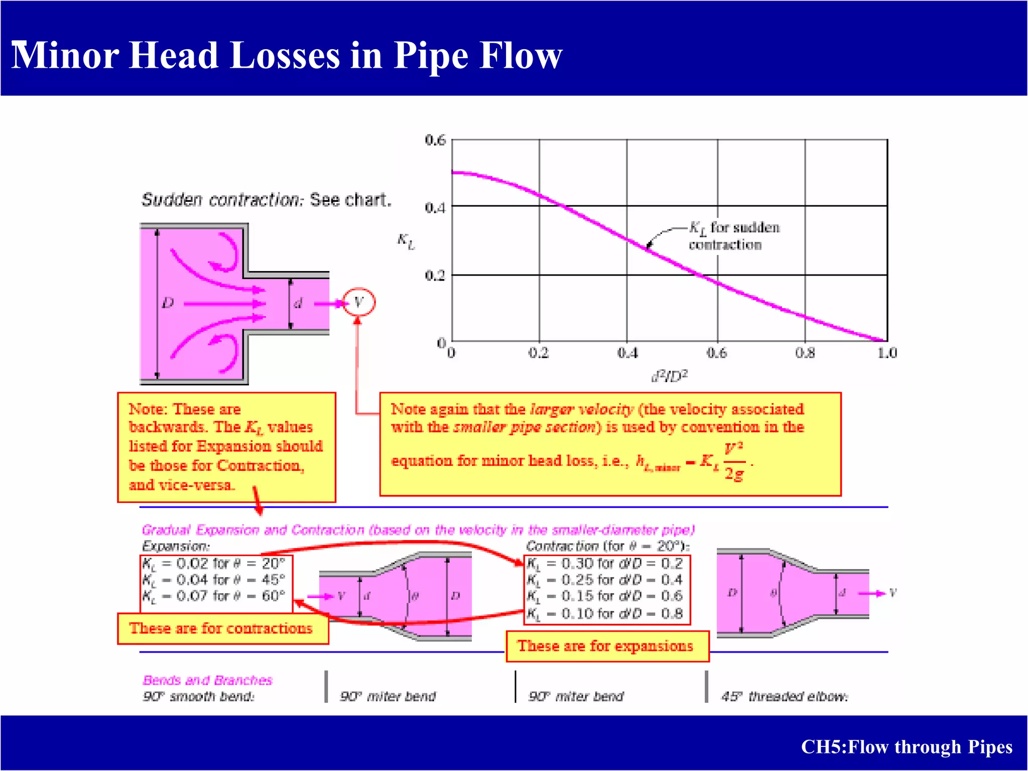 Flow through pipes | PDF