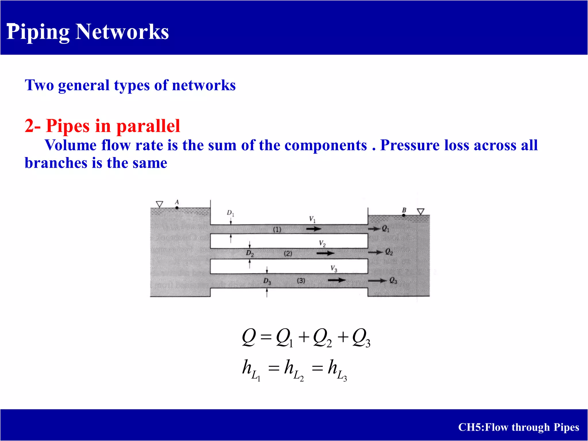 Flow through pipes | PDF