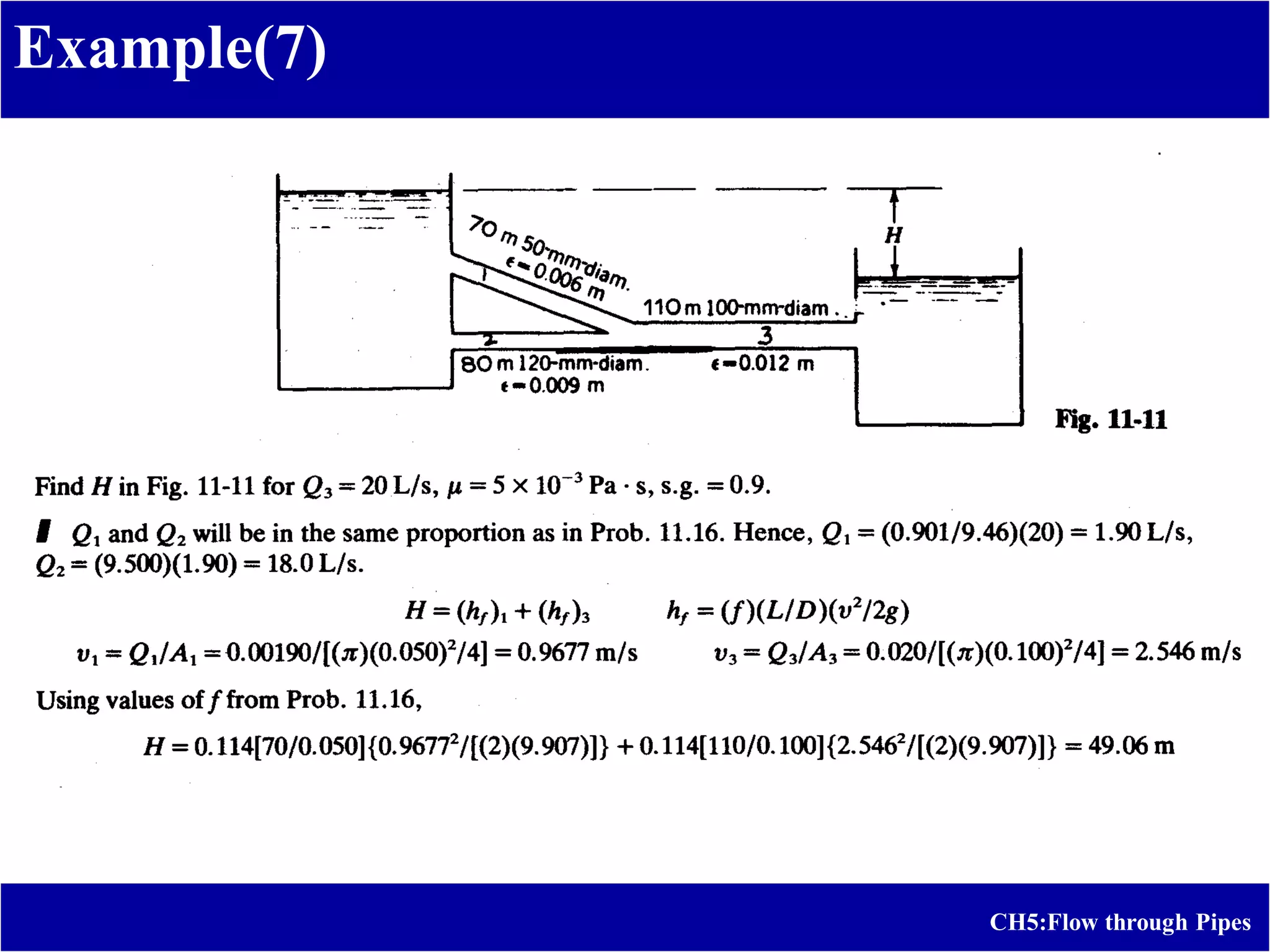 Flow through pipes | PDF