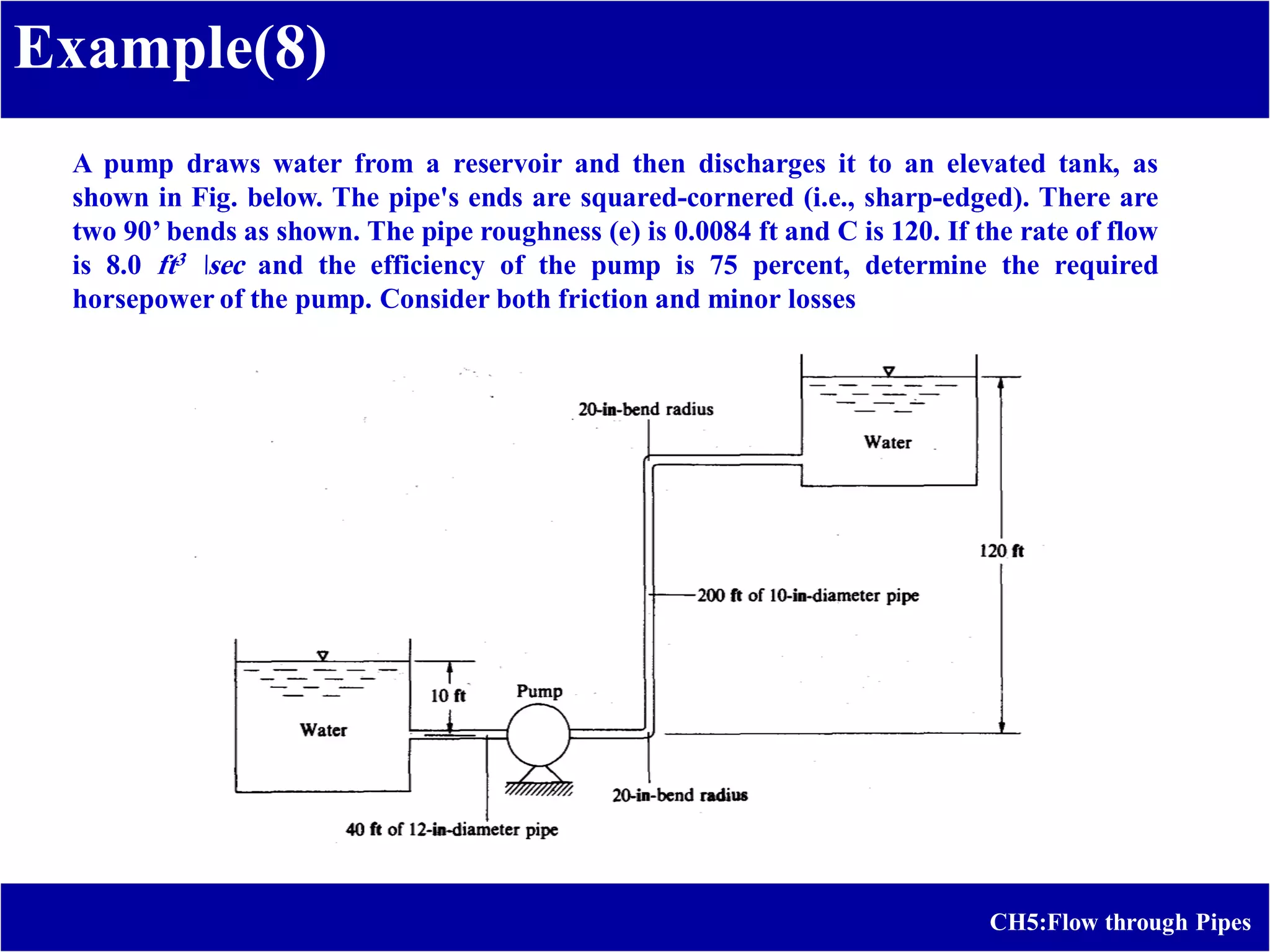 Flow through pipes | PDF