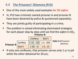Ch 5 Game theory.ppt