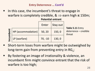 Ch 5 Game theory.ppt