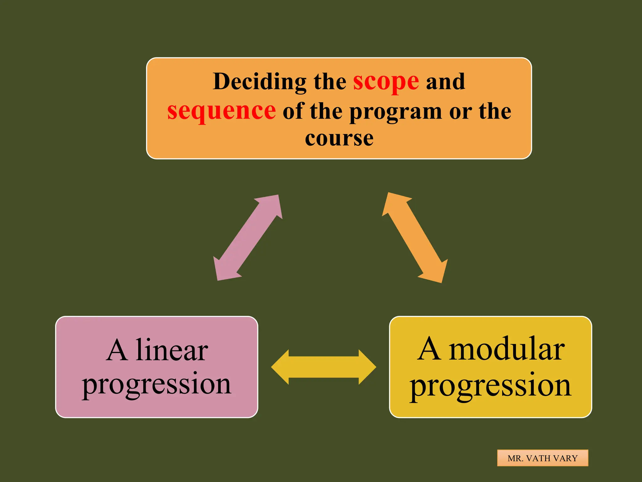 Ch 5 Goals Content and Sequencing_Mr. VATH VARY 2024.ppt