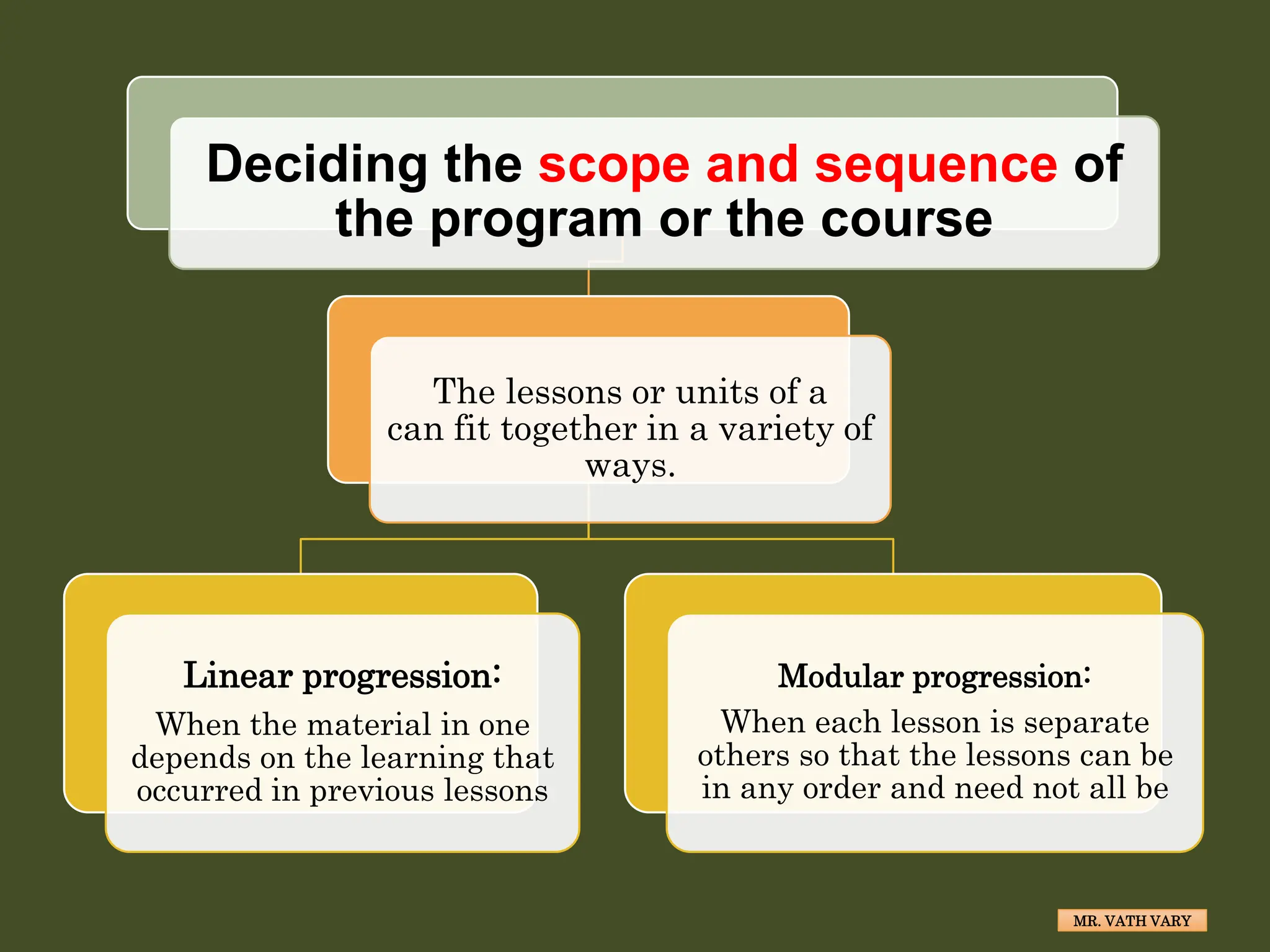 Ch 5 Goals Content and Sequencing_Mr. VATH VARY 2024.ppt
