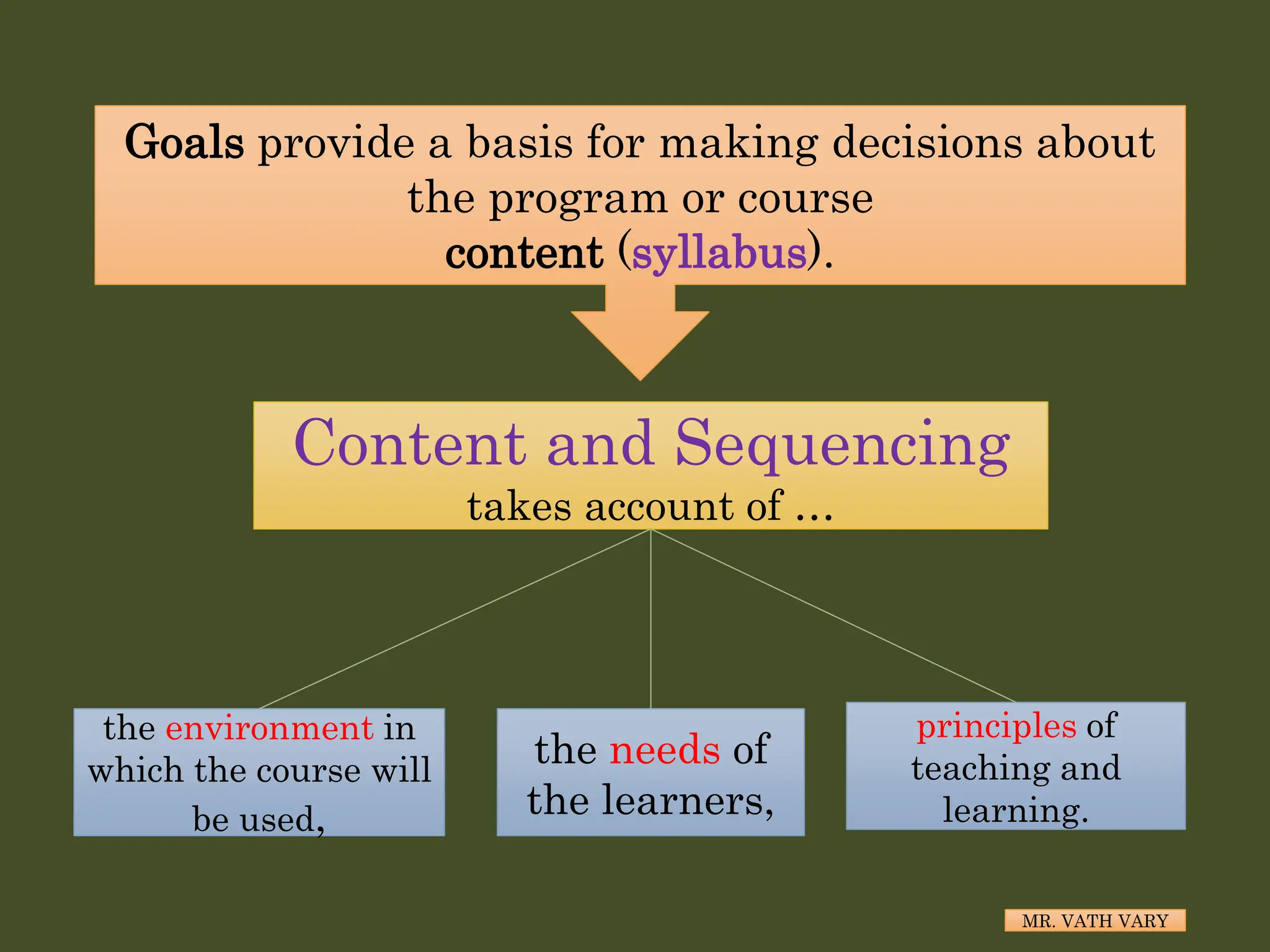 Ch 5 Goals Content and Sequencing_Mr. VATH VARY 2024.ppt