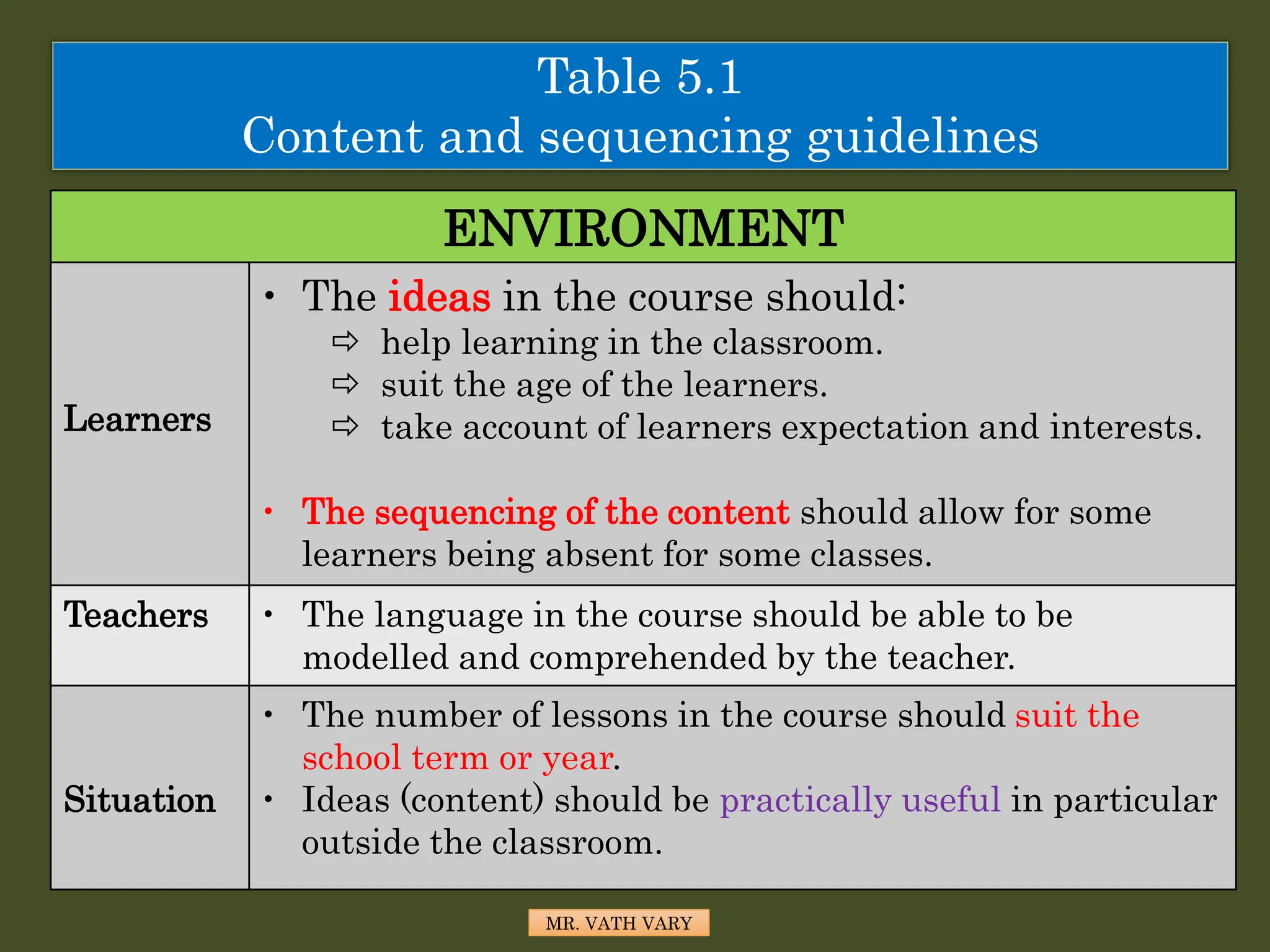 Ch 5 Goals Content and Sequencing_Mr. VATH VARY 2024.ppt