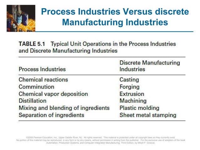 Ch 5 Industrial Control Systems.ppt | Operating Systems | Computer ...