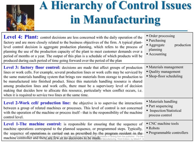 Ch 5 Industrial Control Systems.ppt | Operating Systems | Computer ...