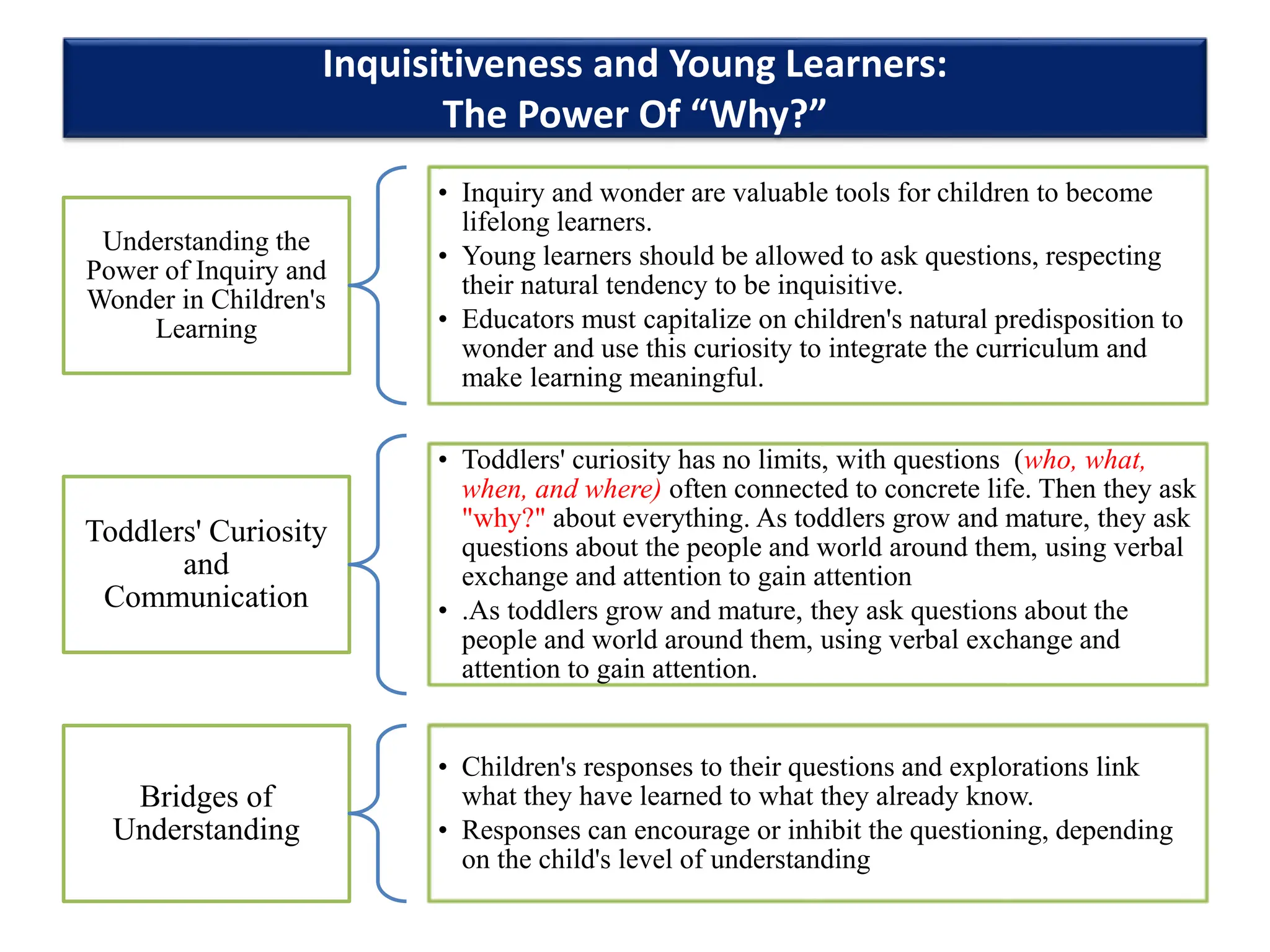 CHAPTER 5 Inquiry-based learning-VATH VARY.pptx