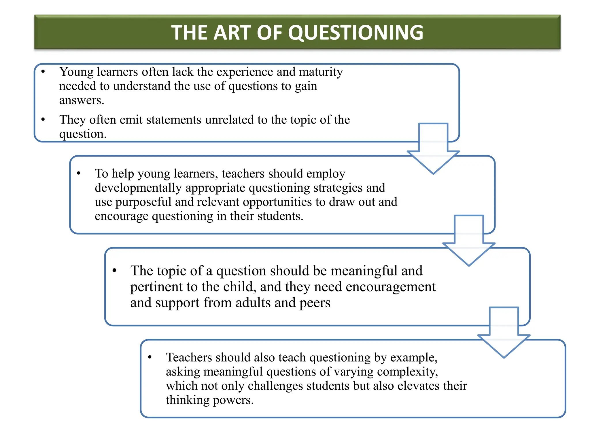 CHAPTER 5 Inquiry-based learning-VATH VARY.pptx