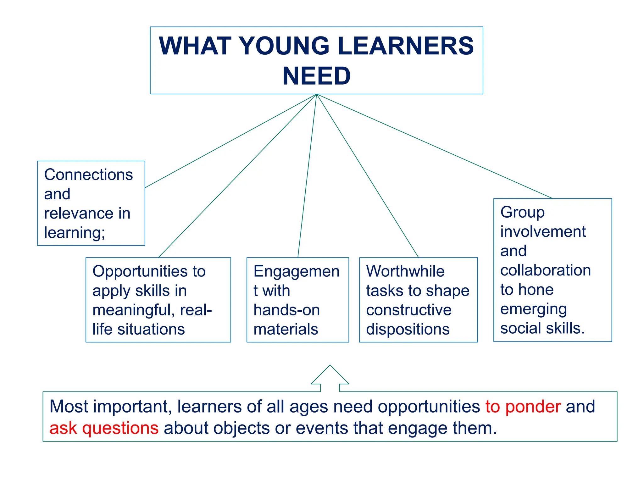 CHAPTER 5 Inquiry-based learning-VATH VARY.pptx