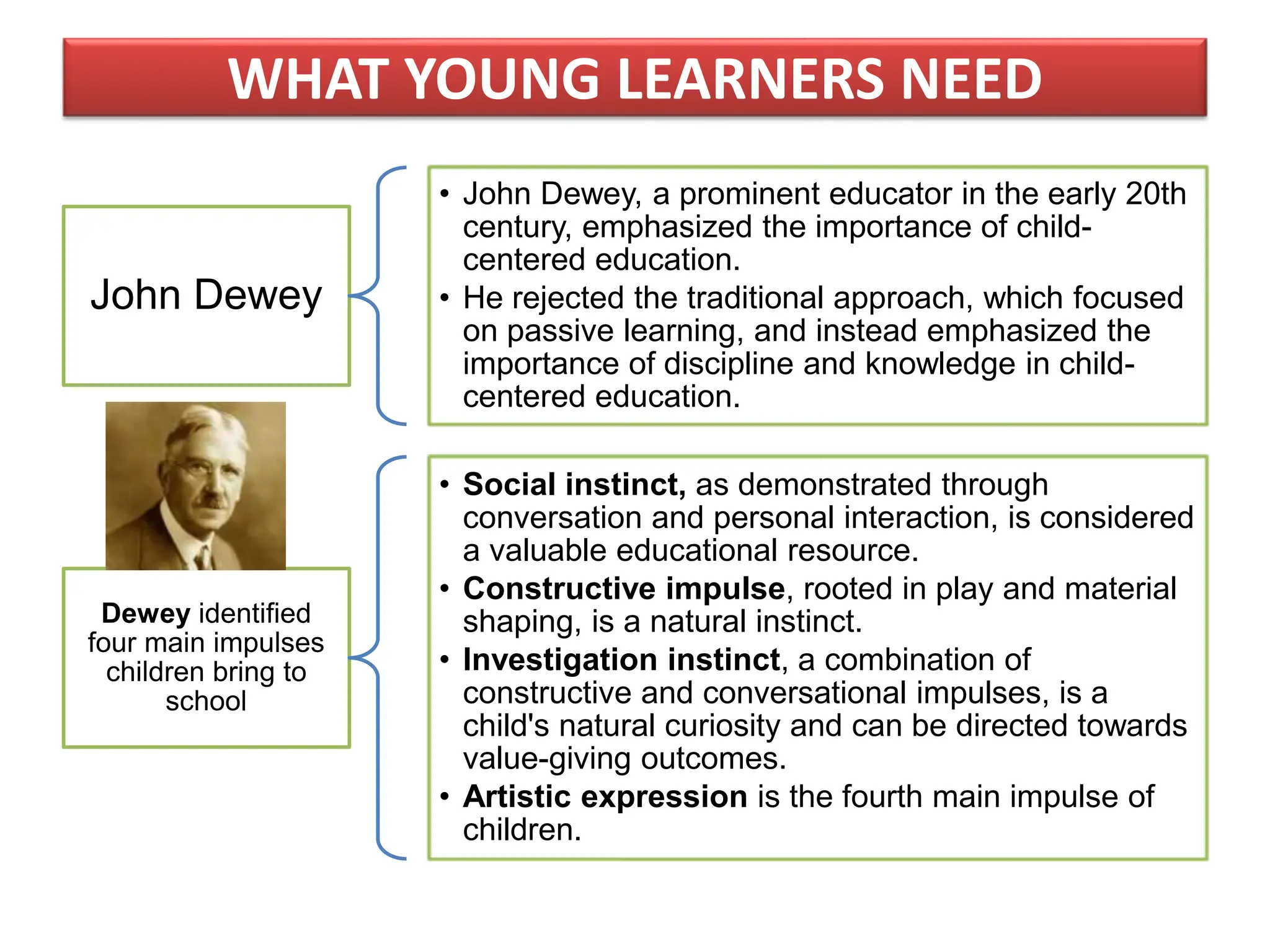 CHAPTER 5 Inquiry-based learning-VATH VARY.pptx