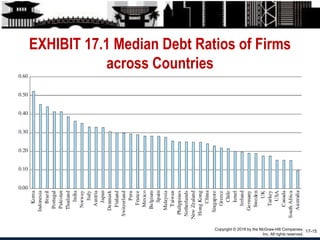 Ch 5 international capital structure and cost of capital latest | PPTX