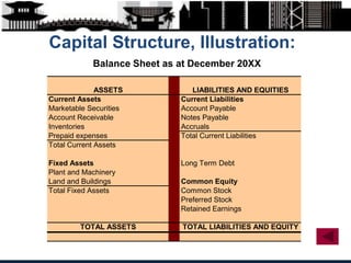 Ch 5 international capital structure and cost of capital latest | PPTX