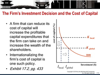 Ch 5 international capital structure and cost of capital latest | PPTX