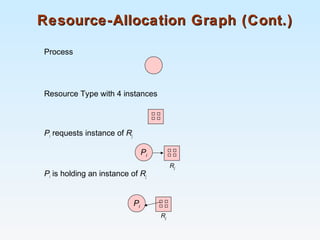 Operating System | PPT