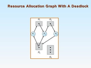 Operating System | PPT