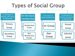 Chapter 5 lec 6 social groups | PPTX