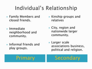 Chapter 5 lec 6 social groups | PPTX
