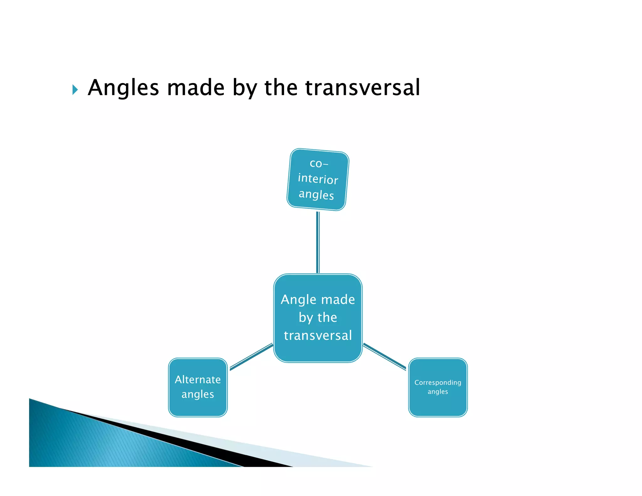 Ch 5 Lines and Angles 2.pdf