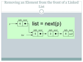 CH5_Linked List.pptx