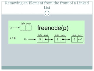 CH5_Linked List Details of types of lists | PPT