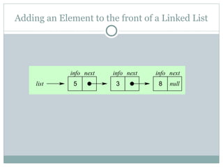 CH5_Linked List Details of types of lists | PPT