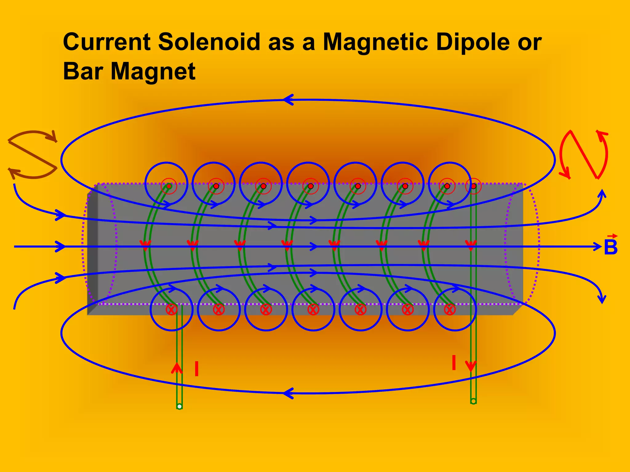 Magnetism and Matter,Current loop as a magnetic dipole and its magnetic dipole moment,magnetic ...