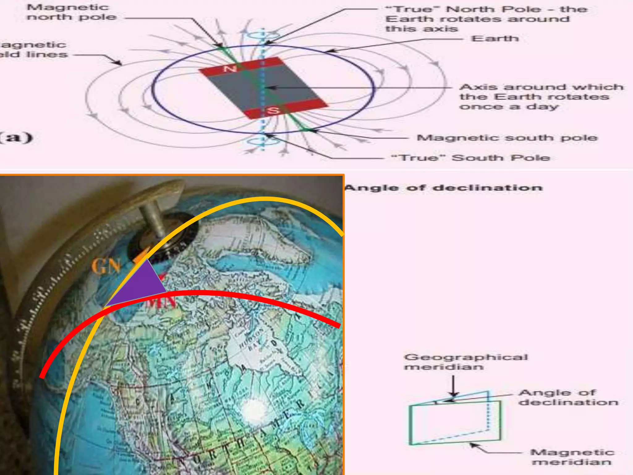 Magnetism and Matter,Current loop as a magnetic dipole and its magnetic ...
