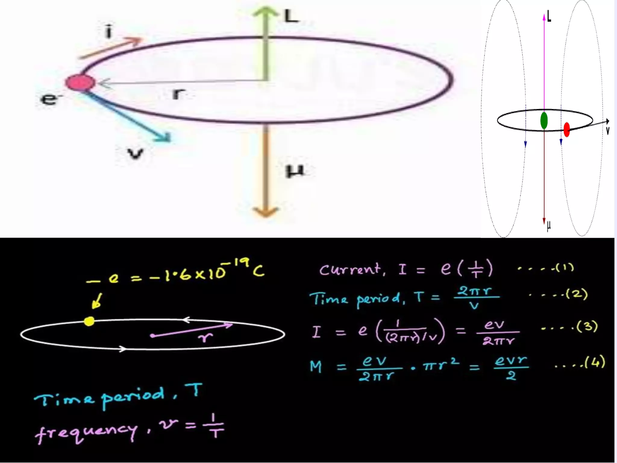 Magnetism and Matter,Current loop as a magnetic dipole and its magnetic dipole moment,magnetic ...