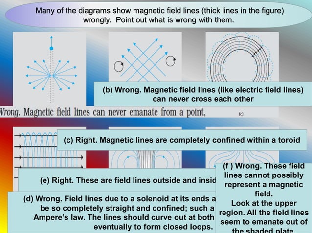Magnetism and Matter,Current loop as a magnetic dipole and its magnetic ...