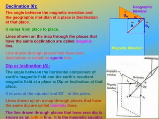 Magnetism and Matter,Current loop as a magnetic dipole and its magnetic ...