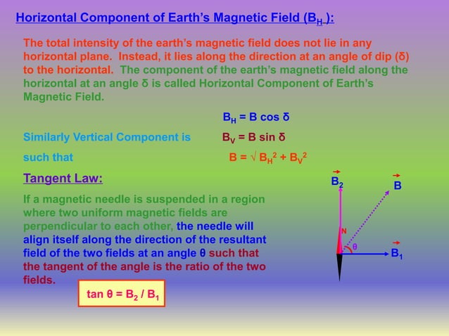 Magnetism and Matter,Current loop as a magnetic dipole and its magnetic ...