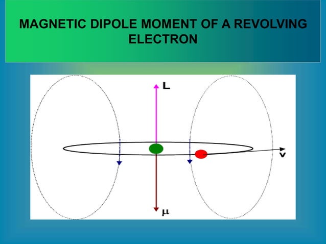 Magnetism and Matter,Current loop as a magnetic dipole and its magnetic dipole moment,magnetic ...