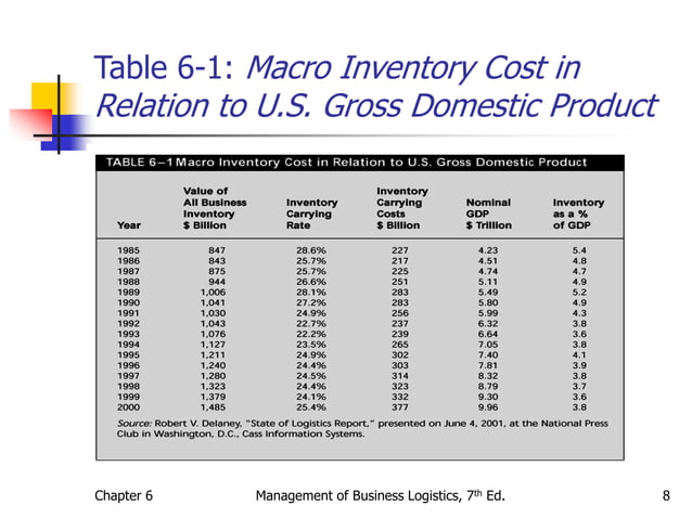 ch5 Managing Materials Flow.pptx