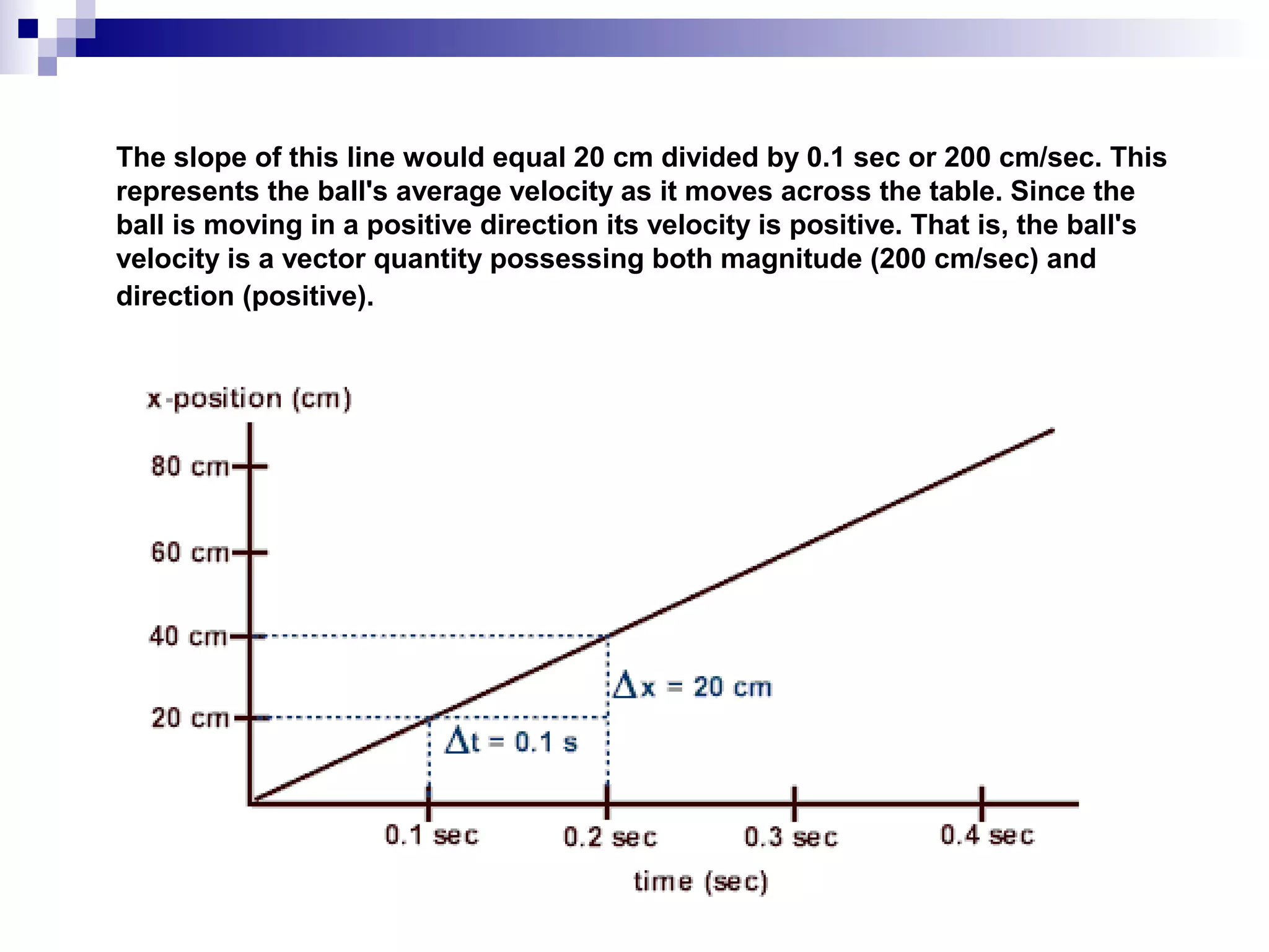 mathematical_model_of_motion_notes | PPT
