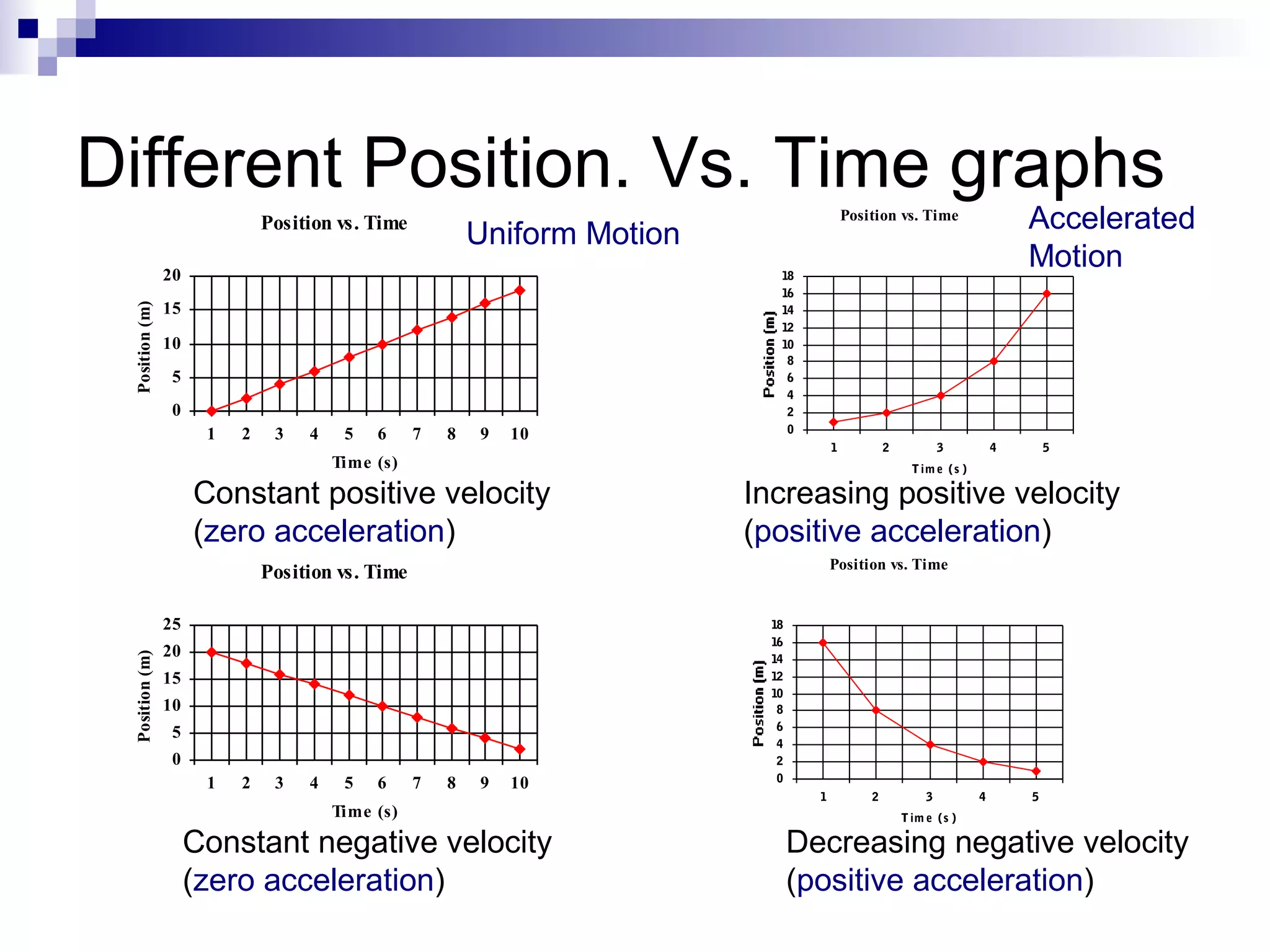 mathematical_model_of_motion_notes | PPT