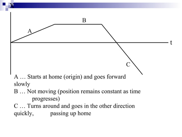 mathematical_model_of_motion_notes | PPT