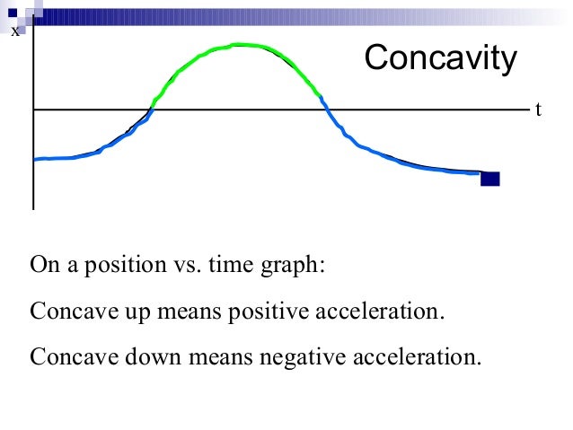 mathematical_model_of_motion_notes