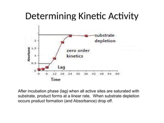 Ch 5 Measurement procedures and calculations in spectrophotometer2.ppt