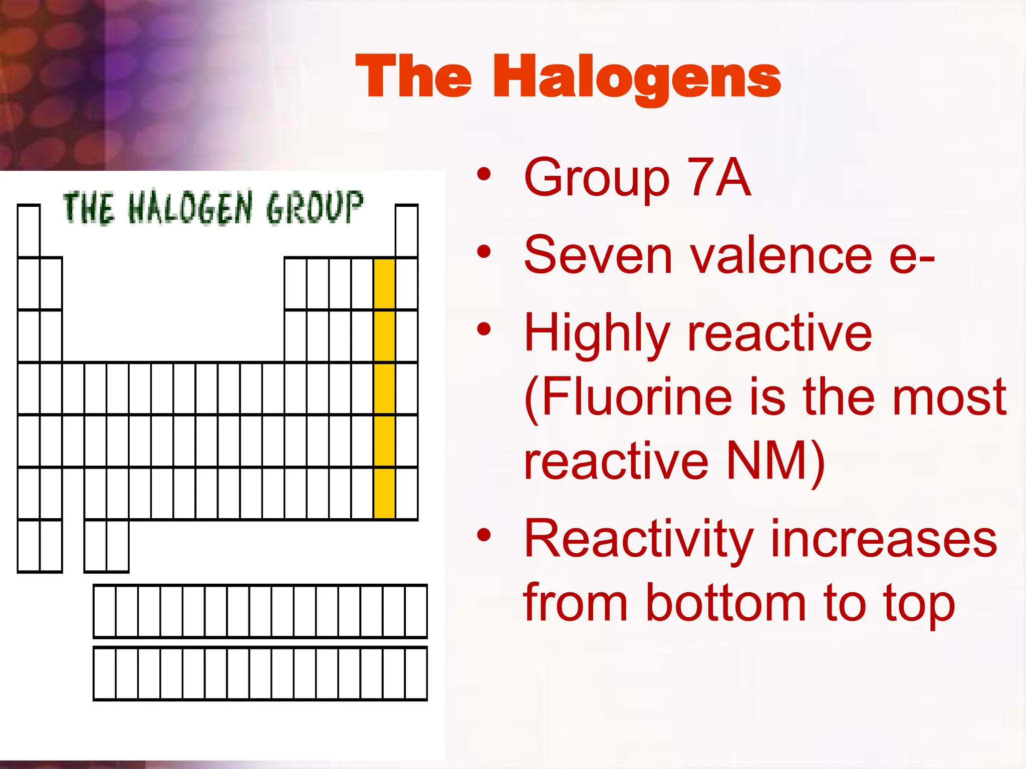 Periodic Table Physical Science Chapter 5 | PPT