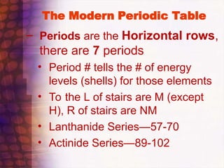 Periodic Table Physical Science Chapter 5 | PPT